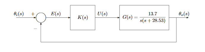 Solved Design PID controller such that * ±2%settling time of | Chegg.com