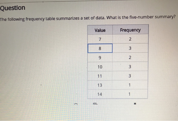 Solved Question The Following Frequency Table Summarizes A 8517