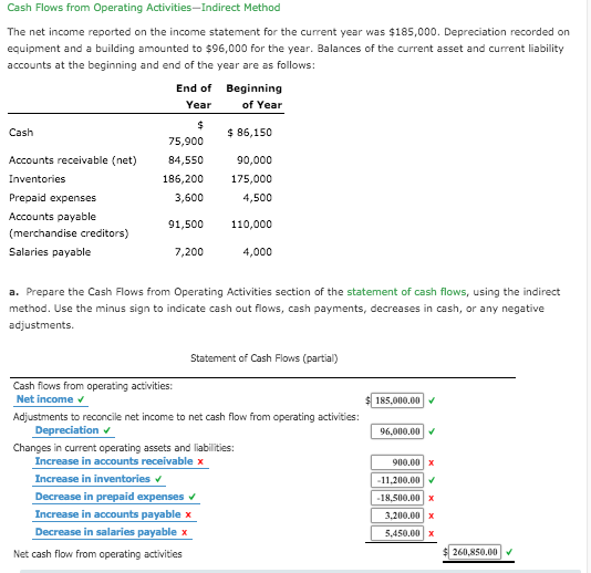 Solved Cash Flows from Operating Activities-Indirect Method | Chegg.com