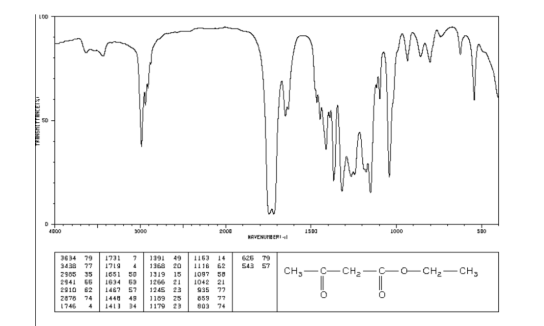 Ethyl Acetoacetate Ir