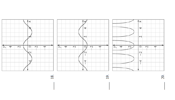 Solved Matching Match the graph of each function with the | Chegg.com
