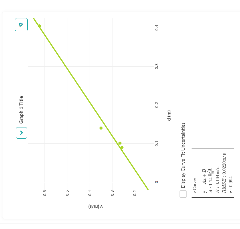 Solved 1. Collect data for each of the four initial speeds. | Chegg.com