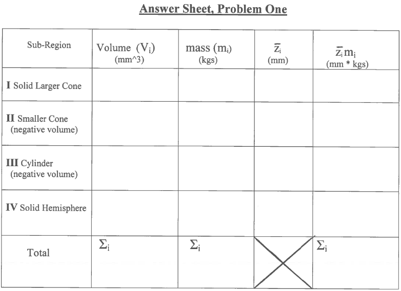 Solved The object of the figure should first be sub-divided | Chegg.com