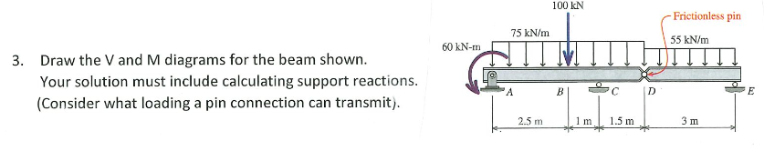 Solved 100 kN Frictionless pin 75 kN/m 55 kN/m 60 kN-m 3. | Chegg.com