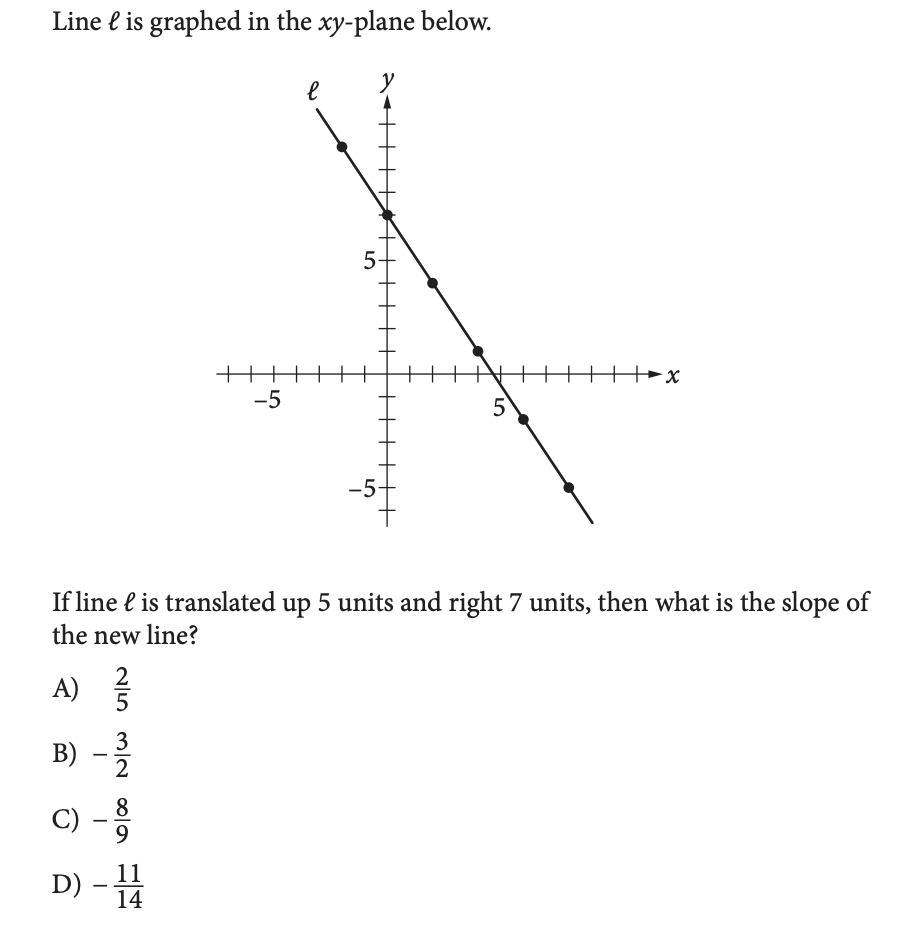 Solved Line l is graphed in the xy-plane below.If line l | Chegg.com Solved Line l is graphed in the xy-plane below.If line l | Chegg.com