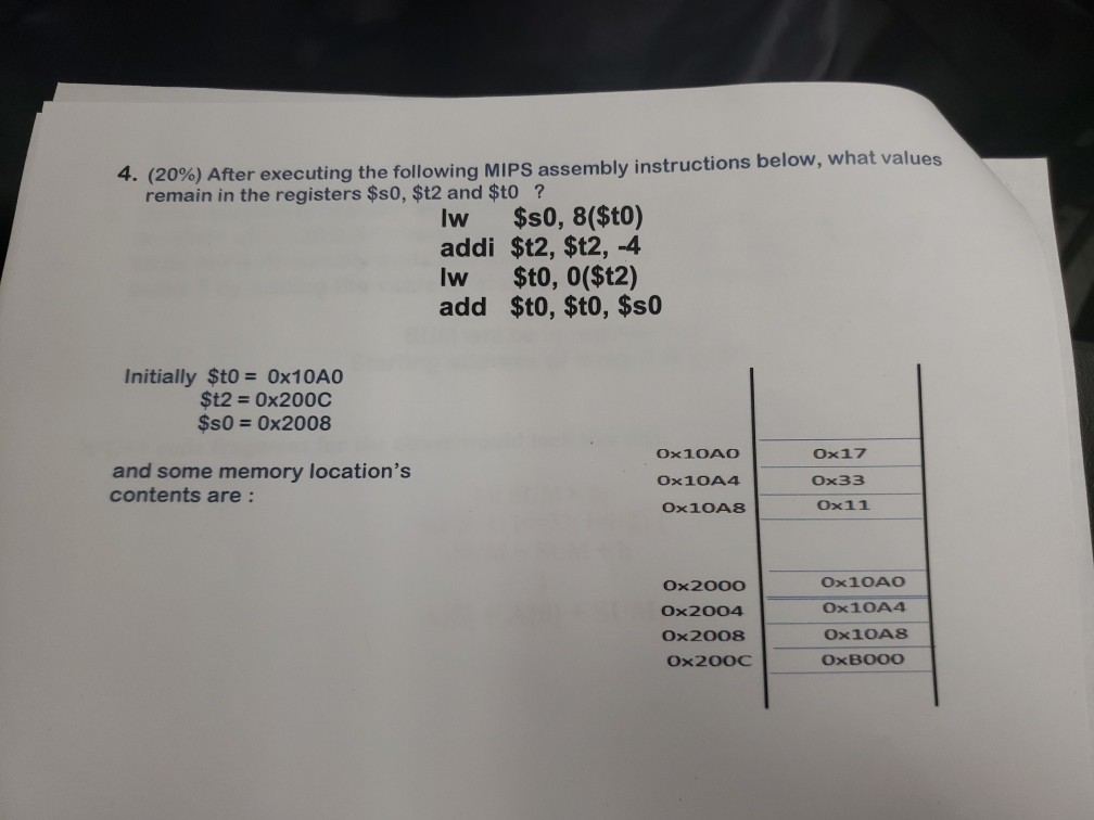 Solved 4. (20%) After executing the following MIPS assembly | Chegg.com
