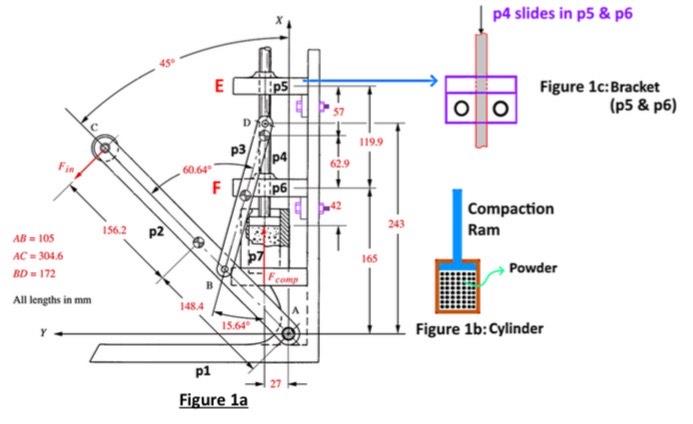 Design the input arm (p2) and connecting rod (p3) | Chegg.com
