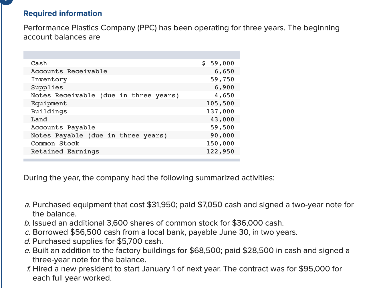 Solved Required information Performance Plastics Company | Chegg.com