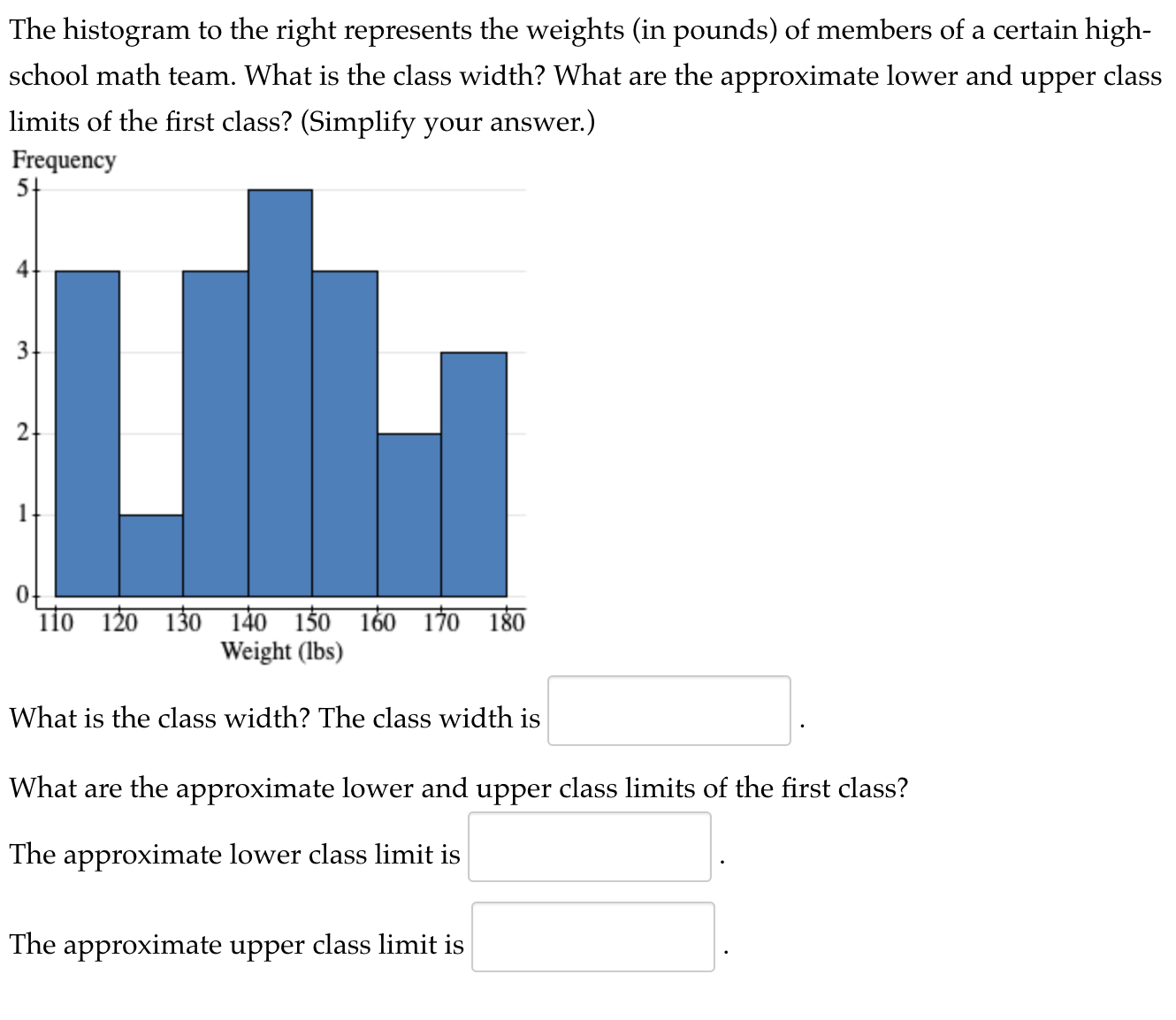 Solved The histogram to the right represents the weights (in | Chegg.com