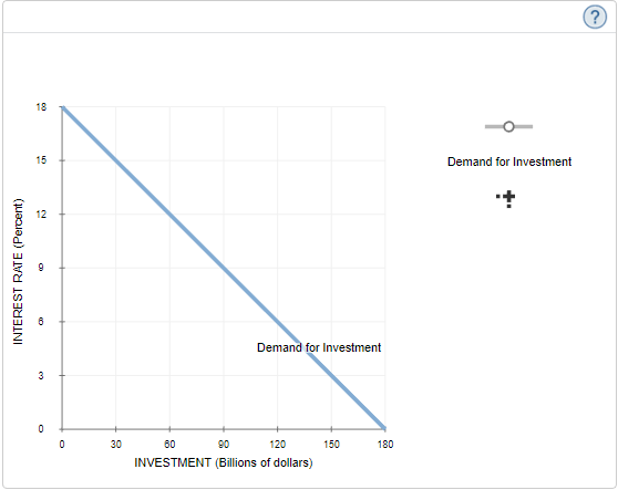 Solved Suppose the Federal Reserve shifts to an expansionary | Chegg.com