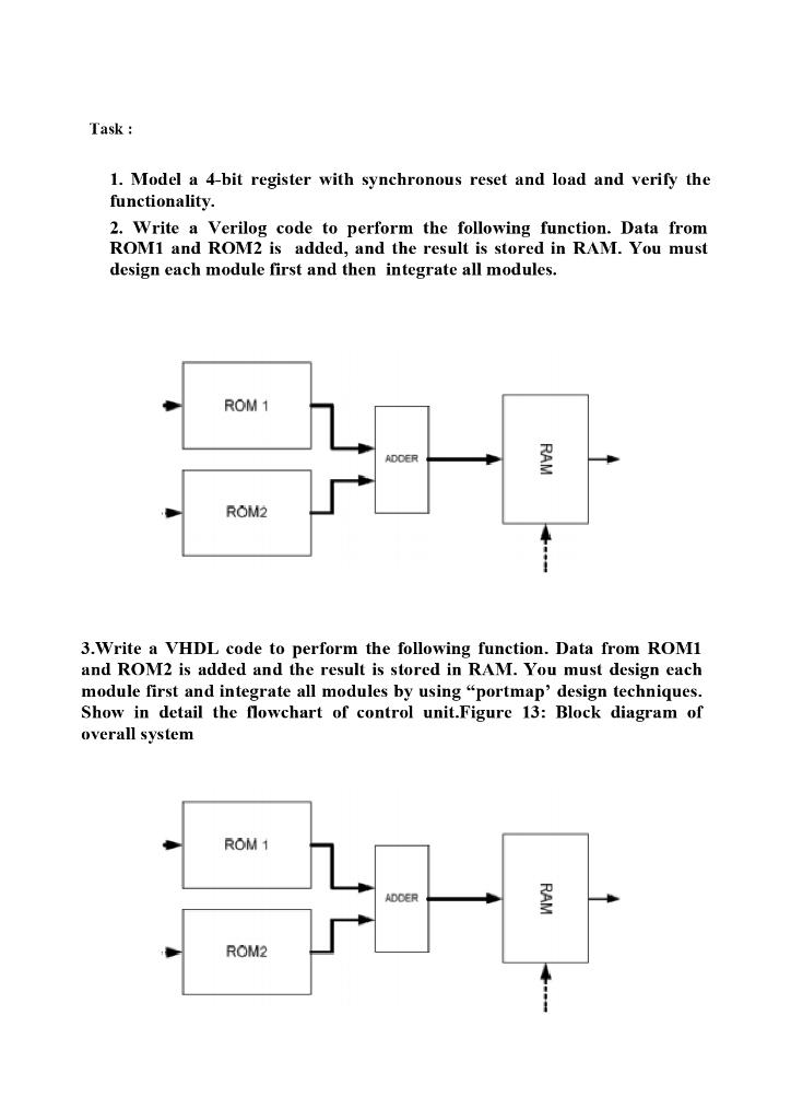 Solved Task: 1. Model a 4-bit register with synchronous | Chegg.com