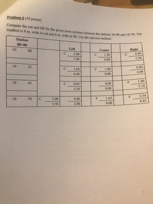 Solved Problem 5 (15 points) Calculate the altitude of an | Chegg.com