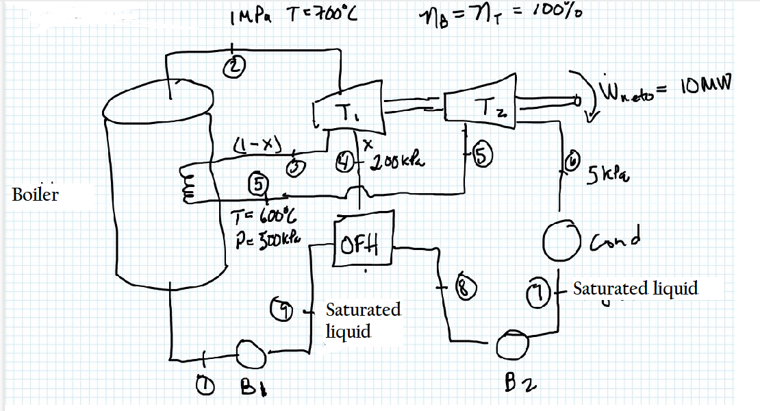 Solved Please solve the following thermodynamics exercise. | Chegg.com Solved Please solve the following thermodynamics exercise. | Chegg.com