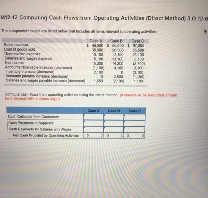 Solved M12-12 Computing Cash Flows from Operating Activities | Chegg.com