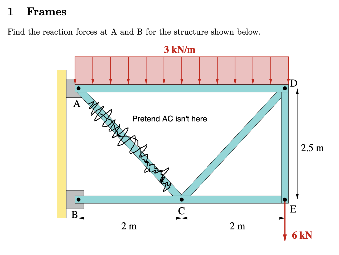 Solved Find the reaction forces at A and B for the structure | Chegg.com