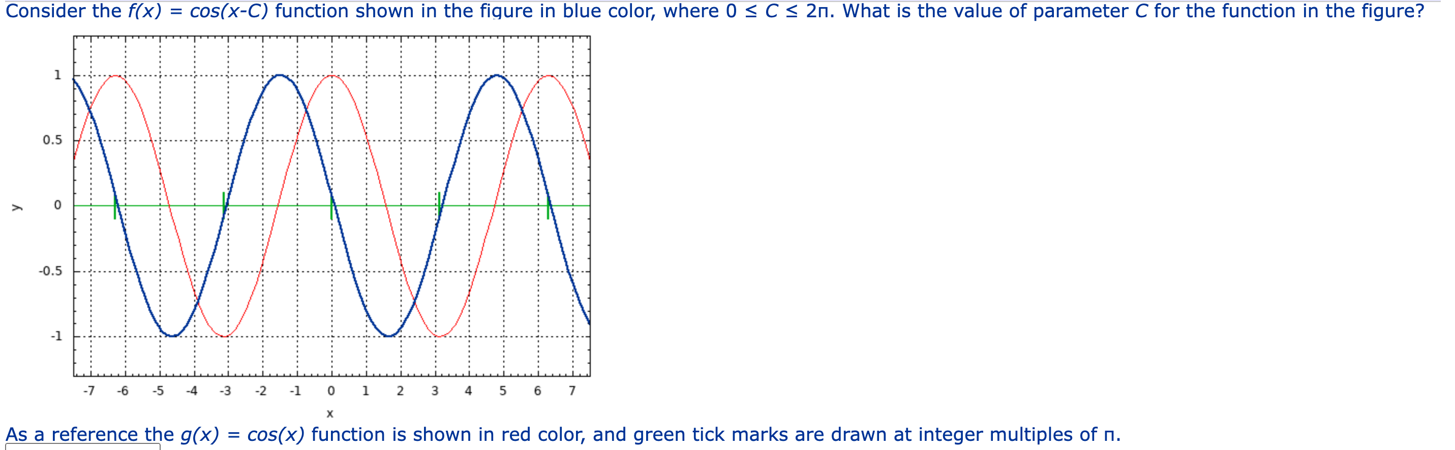 Solved Consider the f(x) = Acos(x) function shown in the | Chegg.com