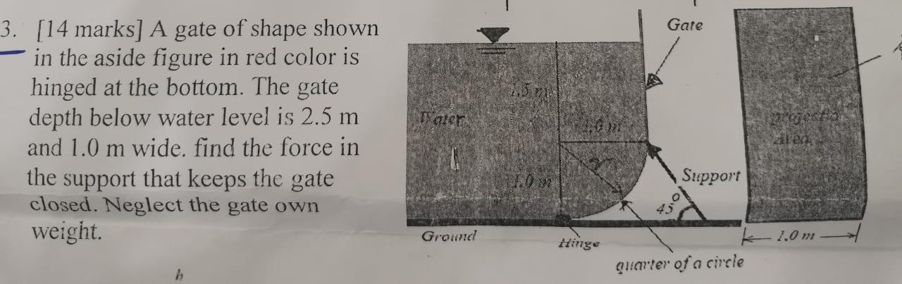 Solved Gate Taier 3. [14 marks] A gate of shape shown in the | Chegg.com