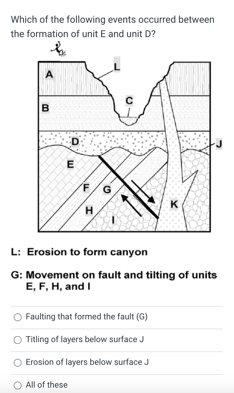 Solved Which of the following events occurred between the | Chegg.com