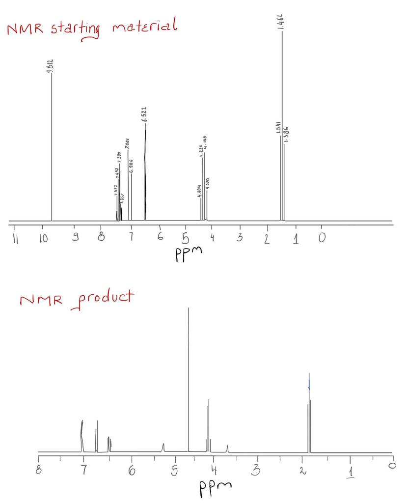 Solved Give the structure for the following NMR graph, Label | Chegg.com