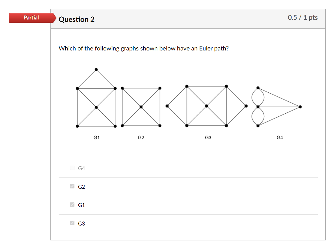 Solved Which of the following graphs shown below have an | Chegg.com
