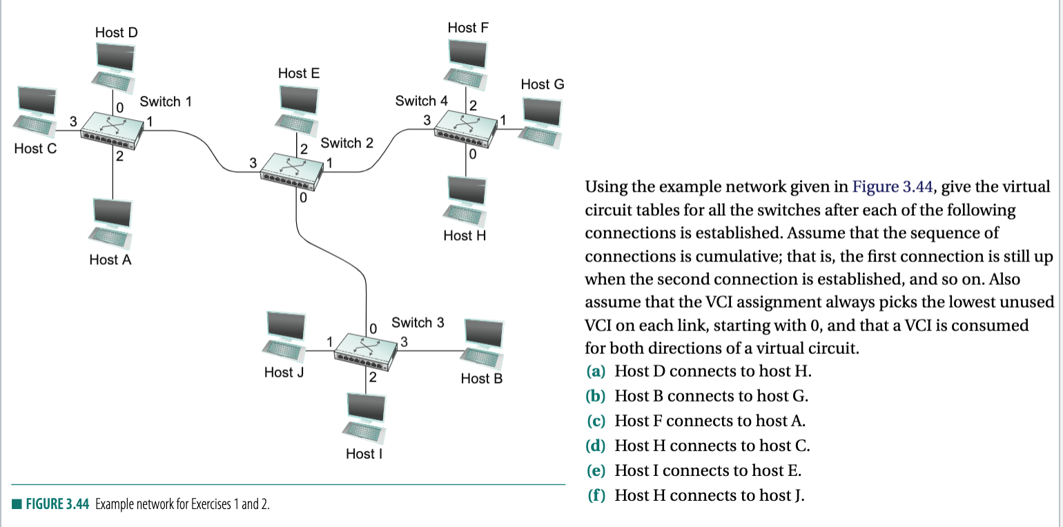Solved Using the example network given in Figure 3.44 , give | Chegg.com