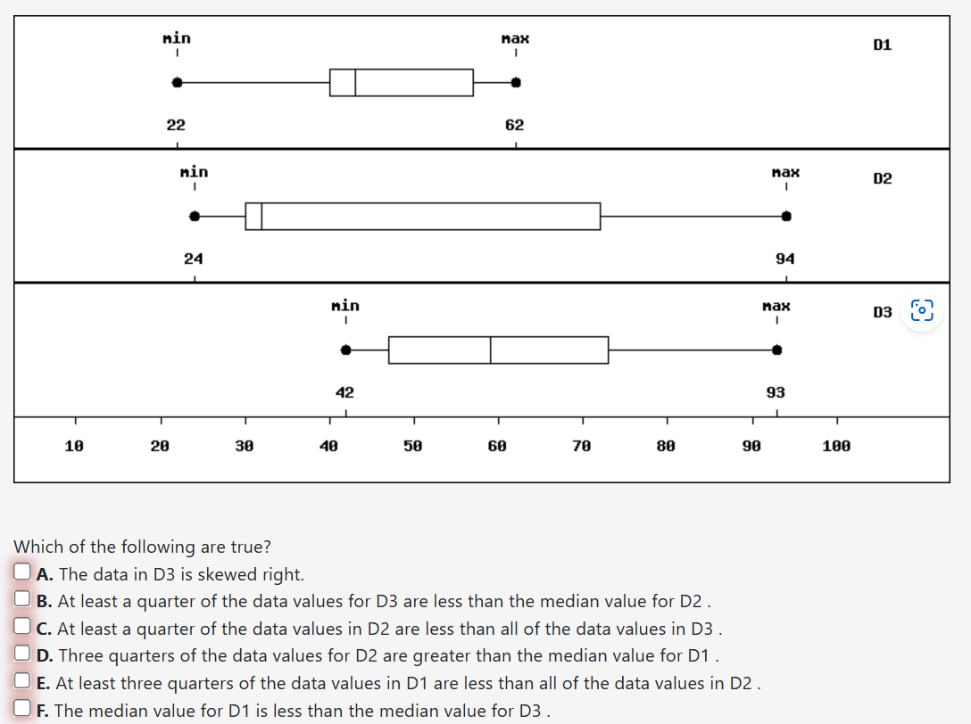 Solved Which of the following are true?A. ﻿The data in D3 | Chegg.com
