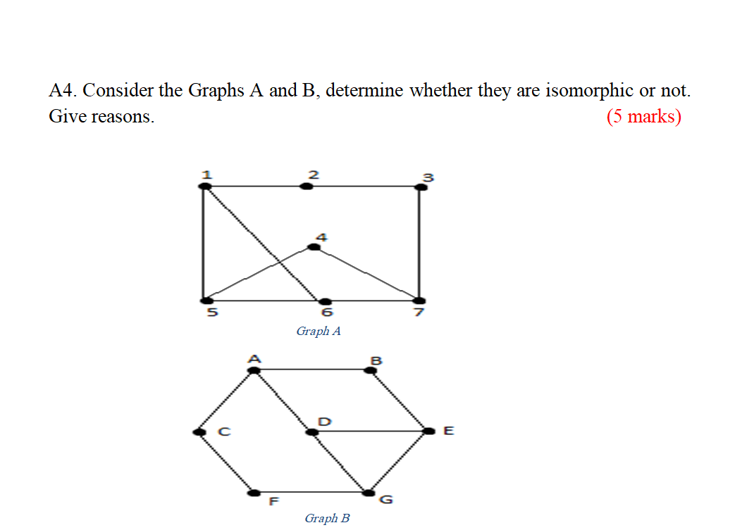 Solved A4. Consider the Graphs A and B, determine whether | Chegg.com
