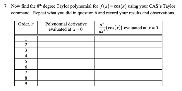 Solved Now find the 8th degree Taylor polynomial for f(x) = | Chegg.com