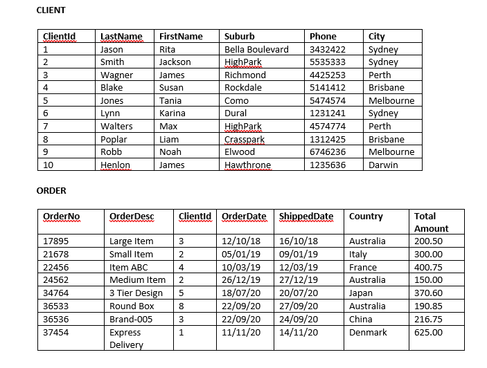 Solved Write SQL statements to fulfil the following | Chegg.com