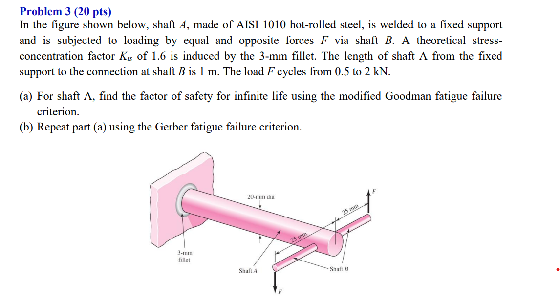 Solved Problem 3 (20 pts) In the figure shown below, shaft | Chegg.com