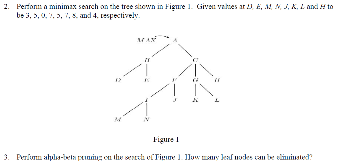 2 Perform A Minimax Search On The Tree Shown In Figure 1 Given Values At D E M N J K L 