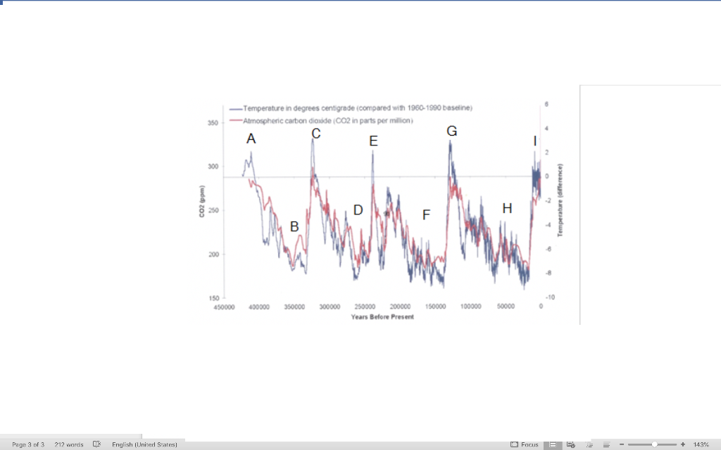 Solved In the above graph which letters label glacial | Chegg.com