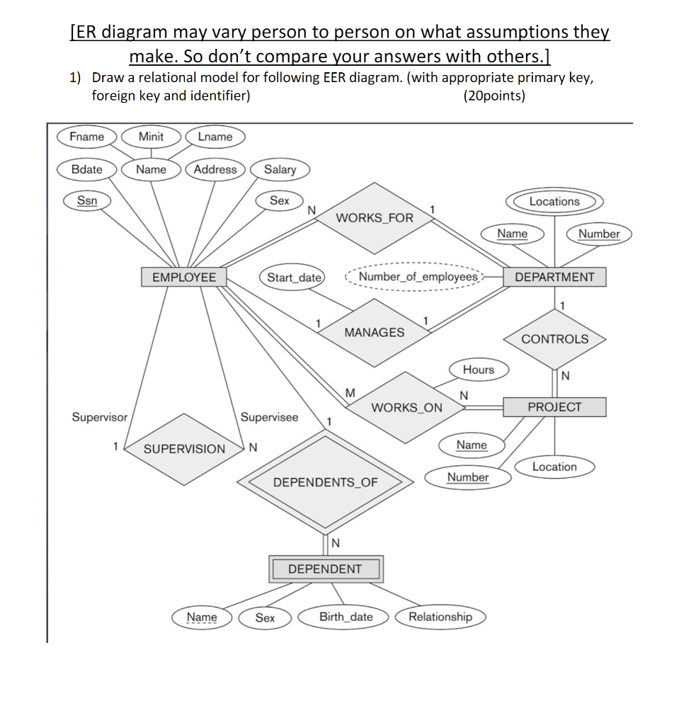 Solved ER Diagram May Vary Person To Person On What Chegg solved-er-diagram-may-vary-person-to-person-on-what-chegg
