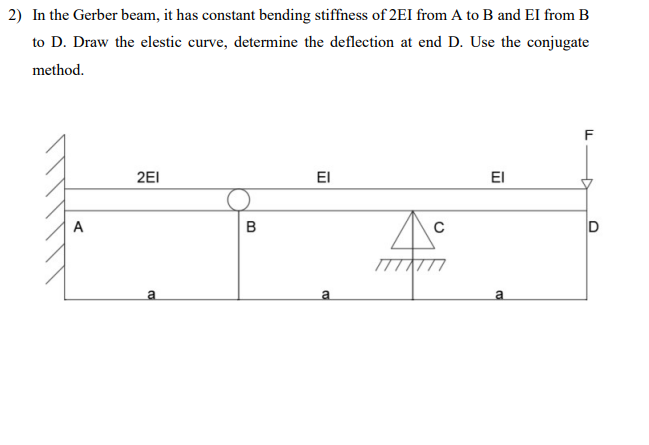 Solved 2) In the Gerber beam, it has constant bending | Chegg.com