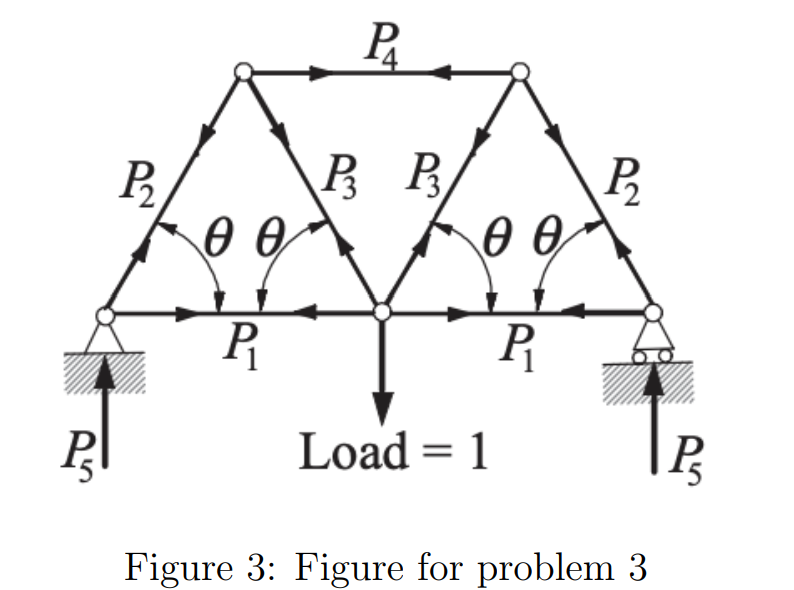 Solved PROBLEM 3. ﻿points 10 - ﻿Use Python!The force | Chegg.com