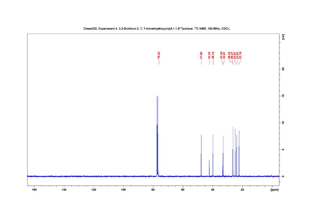 Solved Use the 1H NMR, 13C NMR, DEPT, COSY, HSQC and HMBC | Chegg.com