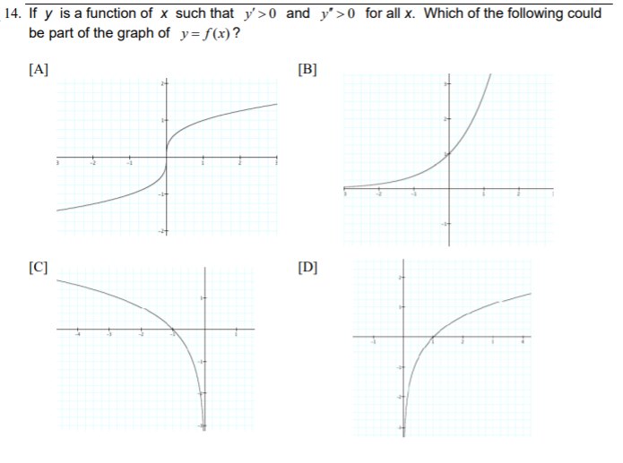 Solved 14. If y is a function of x such that y'>0 and y'>0 | Chegg.com