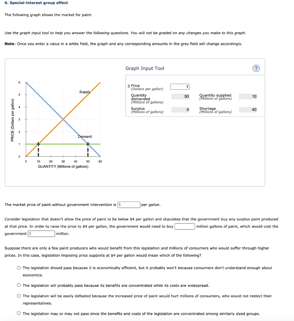 Solved 6. Special-interest group effect The following graph | Chegg.com