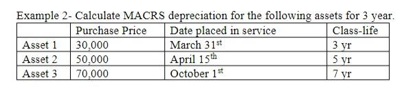 Example 1: Calculate MACRS depreciation for the | Chegg.com
