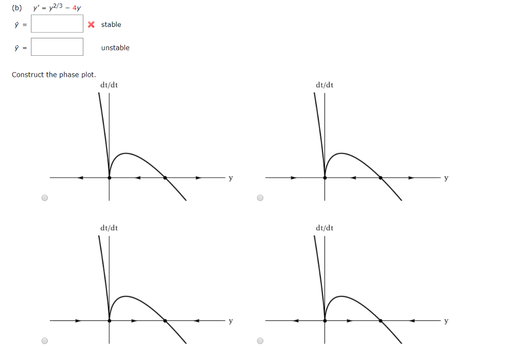 Solved Find all equilibria and use the local stability | Chegg.com