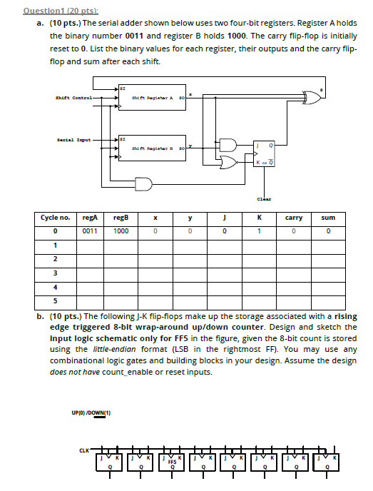Solved Question1 (20 pts): a. (10 pts.) The serial adder | Chegg.com