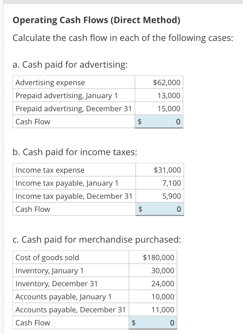 Solved Operating Cash Flows (Direct Method) Calculate the | Chegg.com
