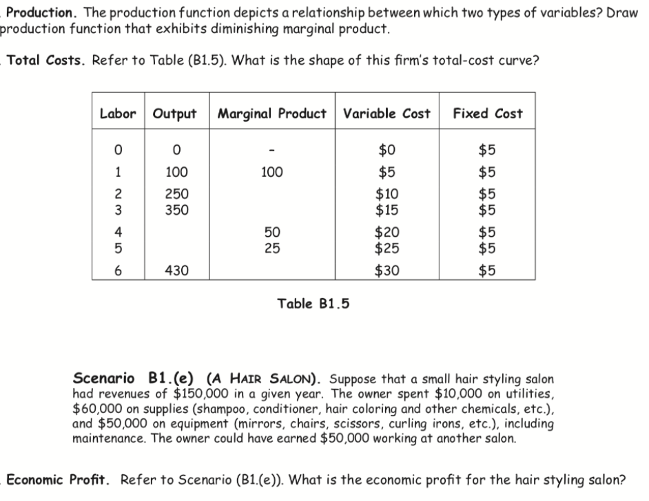 Solved Production. The production function depicts a | Chegg.com