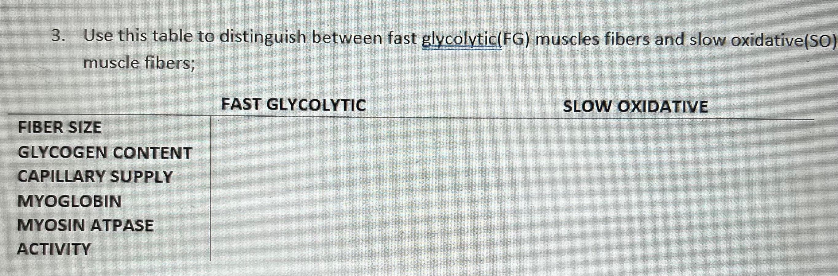 Solved 3. Use this table to distinguish between fast | Chegg.com