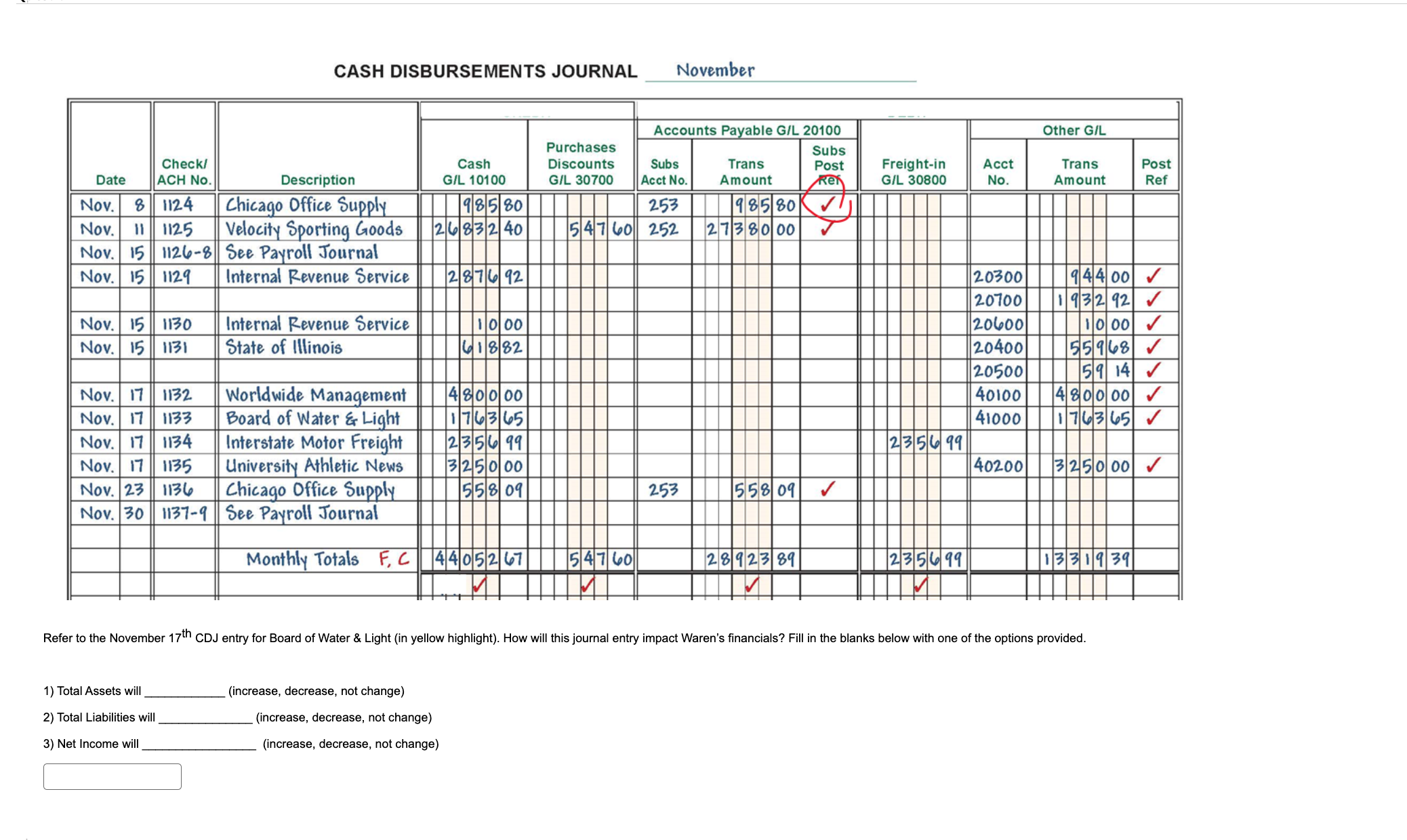 Solved CASH DISBURSEMENTS | Chegg.com