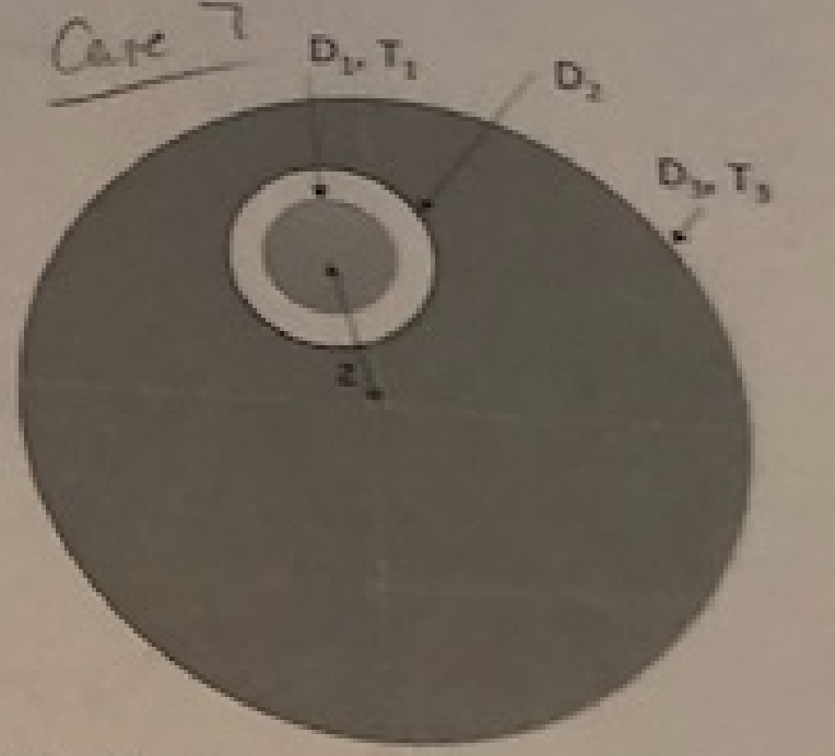 Solved An insulated pipe of diameter D1 and length L = 1m is | Chegg.com