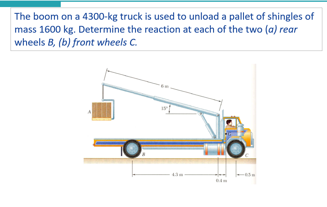Solved The boom on a 4300−kg truck is used to unload a | Chegg.com