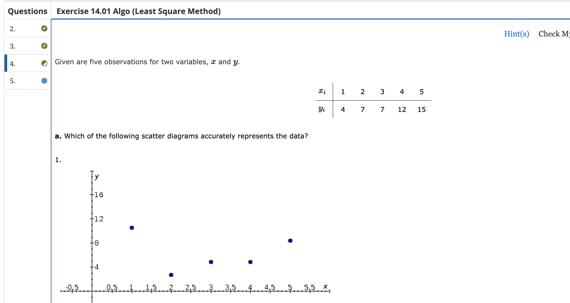 Solved Exercise 14.01 Algo (Least Square Method) Hint(s) | Chegg.com