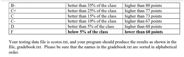 Solved ASSIGNMENT 5 - FAVORABLE GRADING SCHEME Create a C++ | Chegg.com