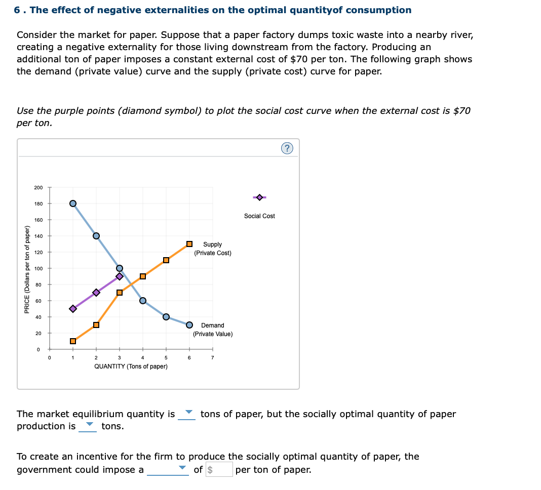 Solved 6. The effect of negative externalities on the | Chegg.com